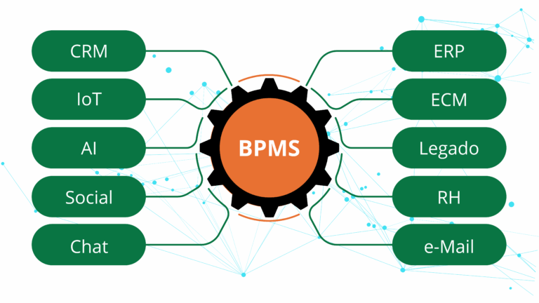 BPMS – Business Process Management System – Sincronica